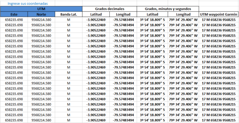 Convierte coordenadas a grados decimales en ArcGIS: Guía paso a paso