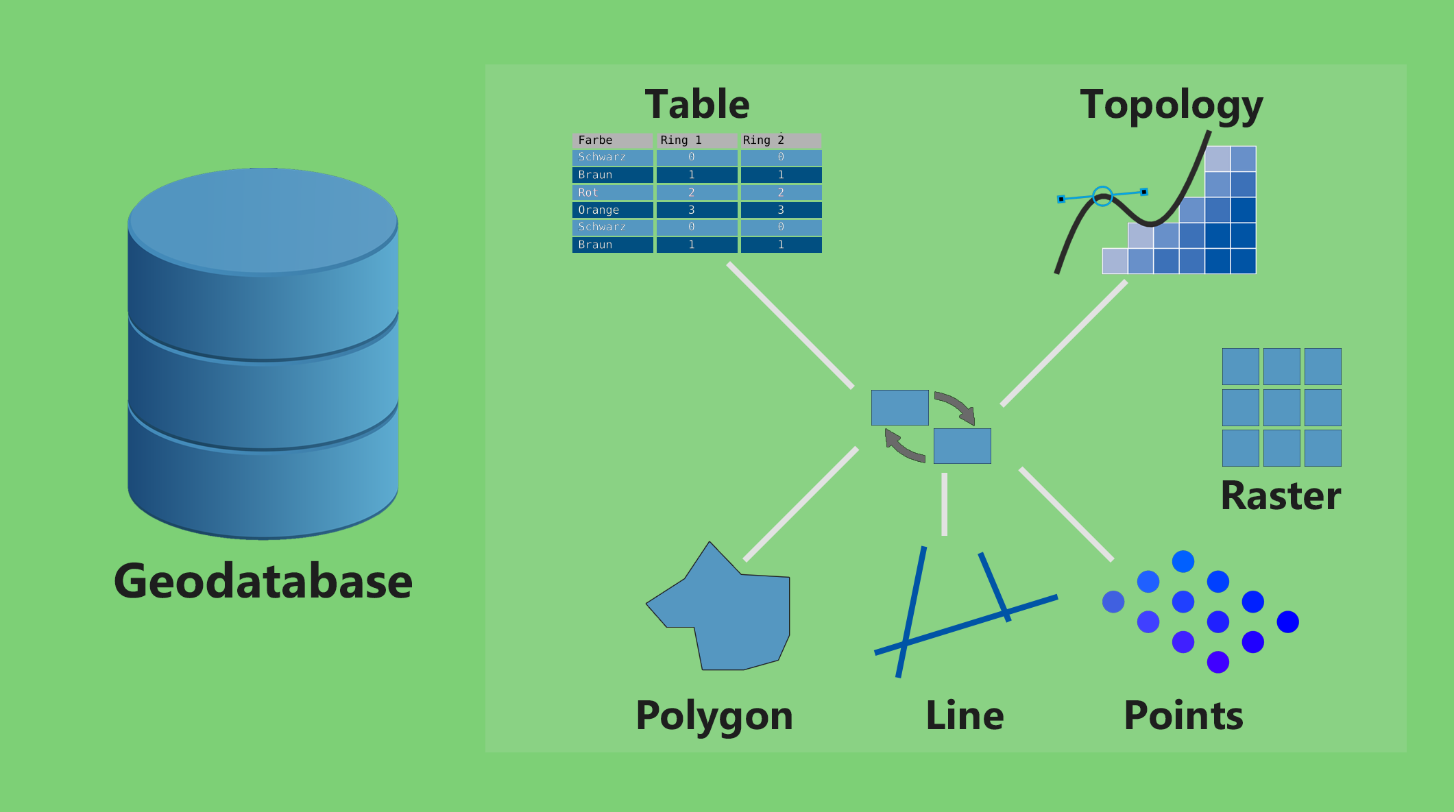 Consejos para cargar una file geodatabase en ArcGIS y optimizar tiempo